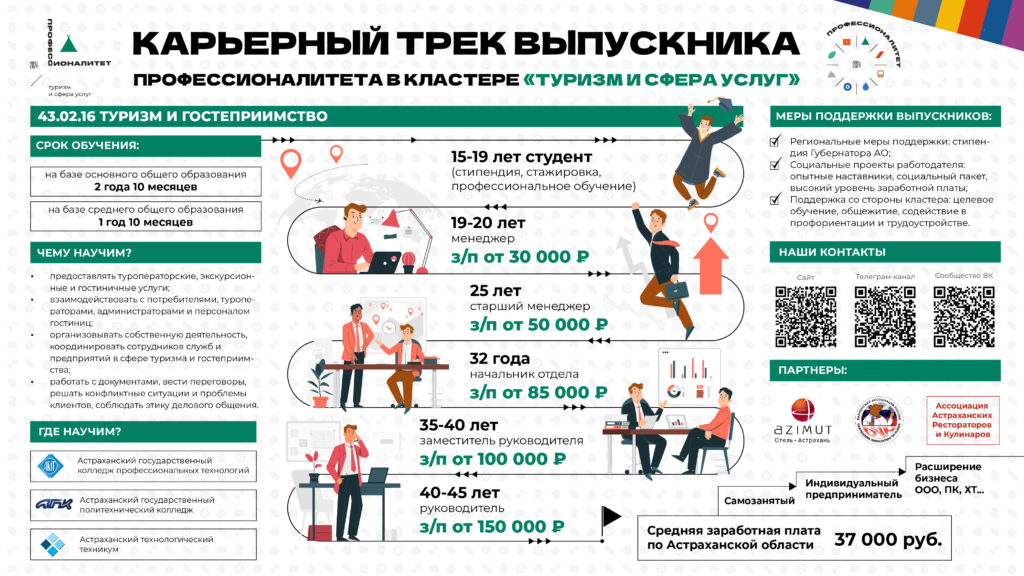 43.02.16 ТУРИЗМ И ГОСТЕПРИИМСТВО — АСТРАХАНСКИЙ ТЕХНОЛОГИЧЕСКИЙ ТЕХНИКУМ